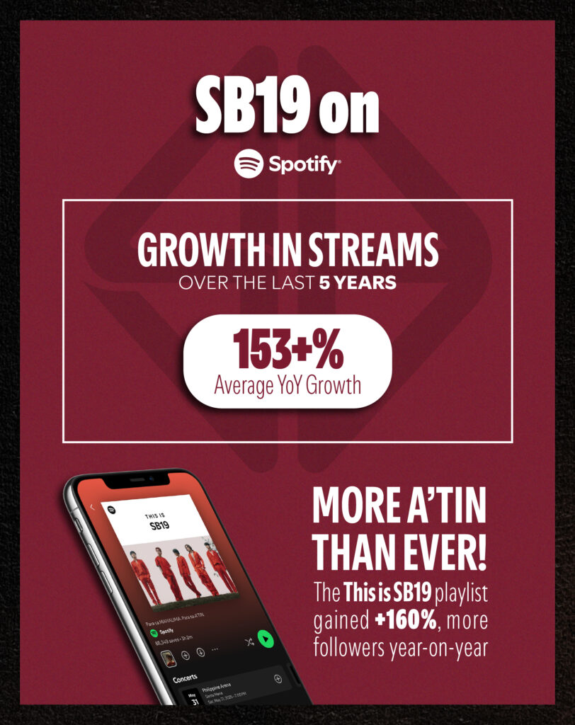 SB19 and Spotify Team Up to Elevate the P-Pop Fan Experience for Simula at Wakas Era